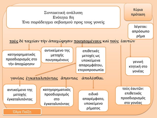 Αρχαία Ελληνική Γλώσσα - Γ΄ Γυμνασίου: Ενότητα 8η - Συντακτική ανάλυση ...