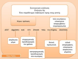 Αρχαία Ελληνική Γλώσσα - Γ΄ Γυμνασίου: Ενότητα 8η - Συντακτική ανάλυση ...