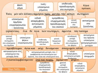 Αρχαία Ελληνική Γλώσσα - Γ΄ Γυμνασίου: Ενότητα 8η - Συντακτική ανάλυση ...