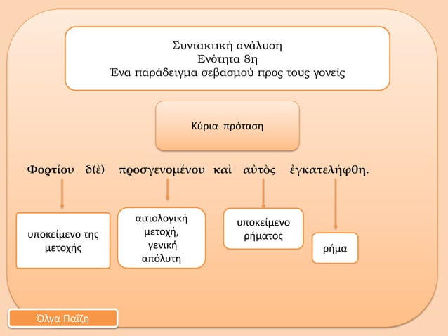 Αρχαία Ελληνική Γλώσσα - Γ΄ Γυμνασίου: Ενότητα 8η - Συντακτική ανάλυση ...
