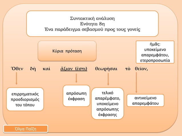 Αρχαία Ελληνική Γλώσσα - Γ΄ Γυμνασίου: Ενότητα 8η - Συντακτική ανάλυση ...
