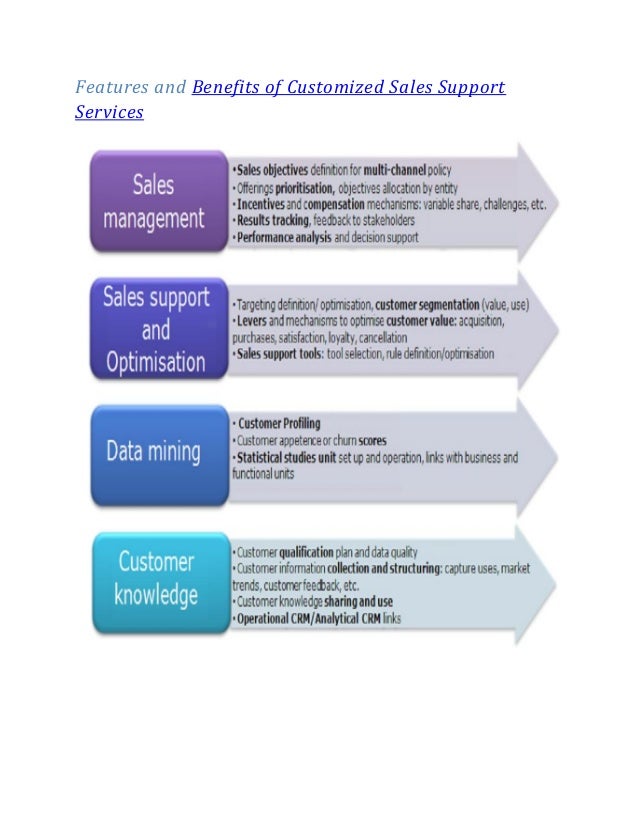 Sales Support Services