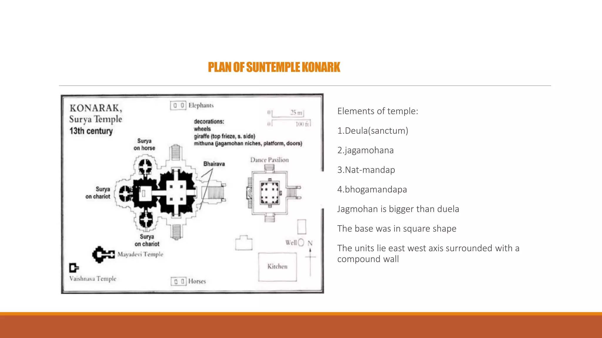 sun temple konark.pptx