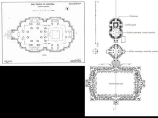 Sun temple, modhera | PDF