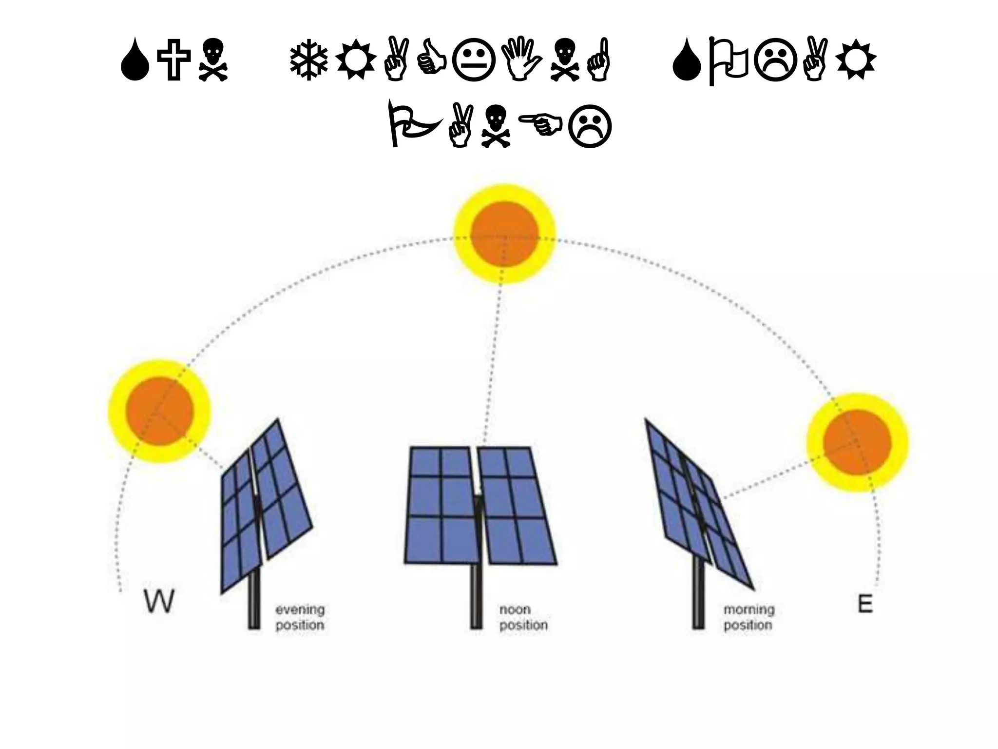 Sun tracking solar panel | PPT