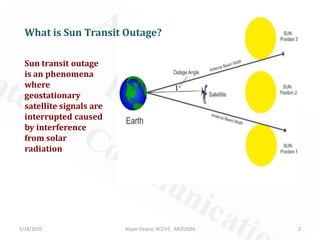 Sun transit outage | PDF