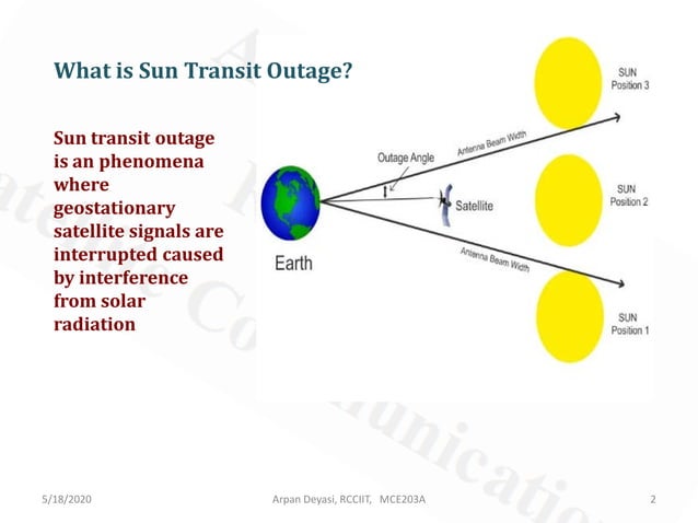 Sun transit outage | PDF