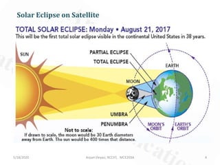 Sun transit outage | PDF