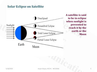 Sun transit outage | PDF