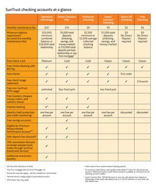 Suntrust - Personal | PDF