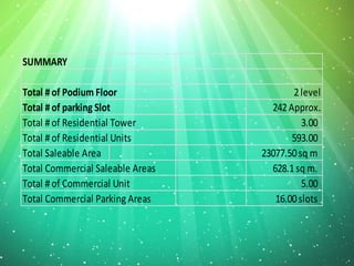 Suntrust Kirana Modern Asian Mid Rise Condo in U. Velasco, Pasig City | PPT