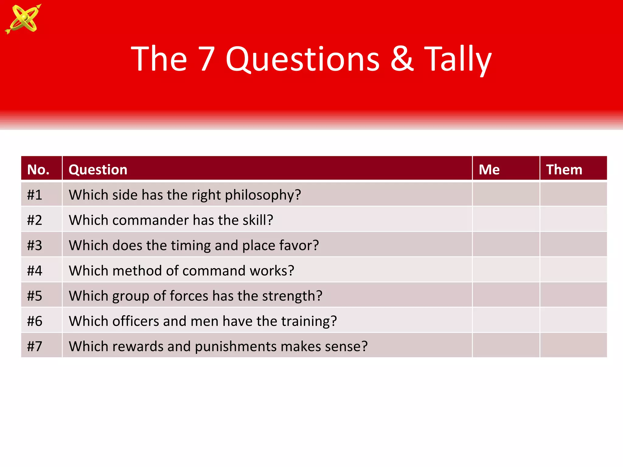 Sun tzu seven questions of victory | PPT