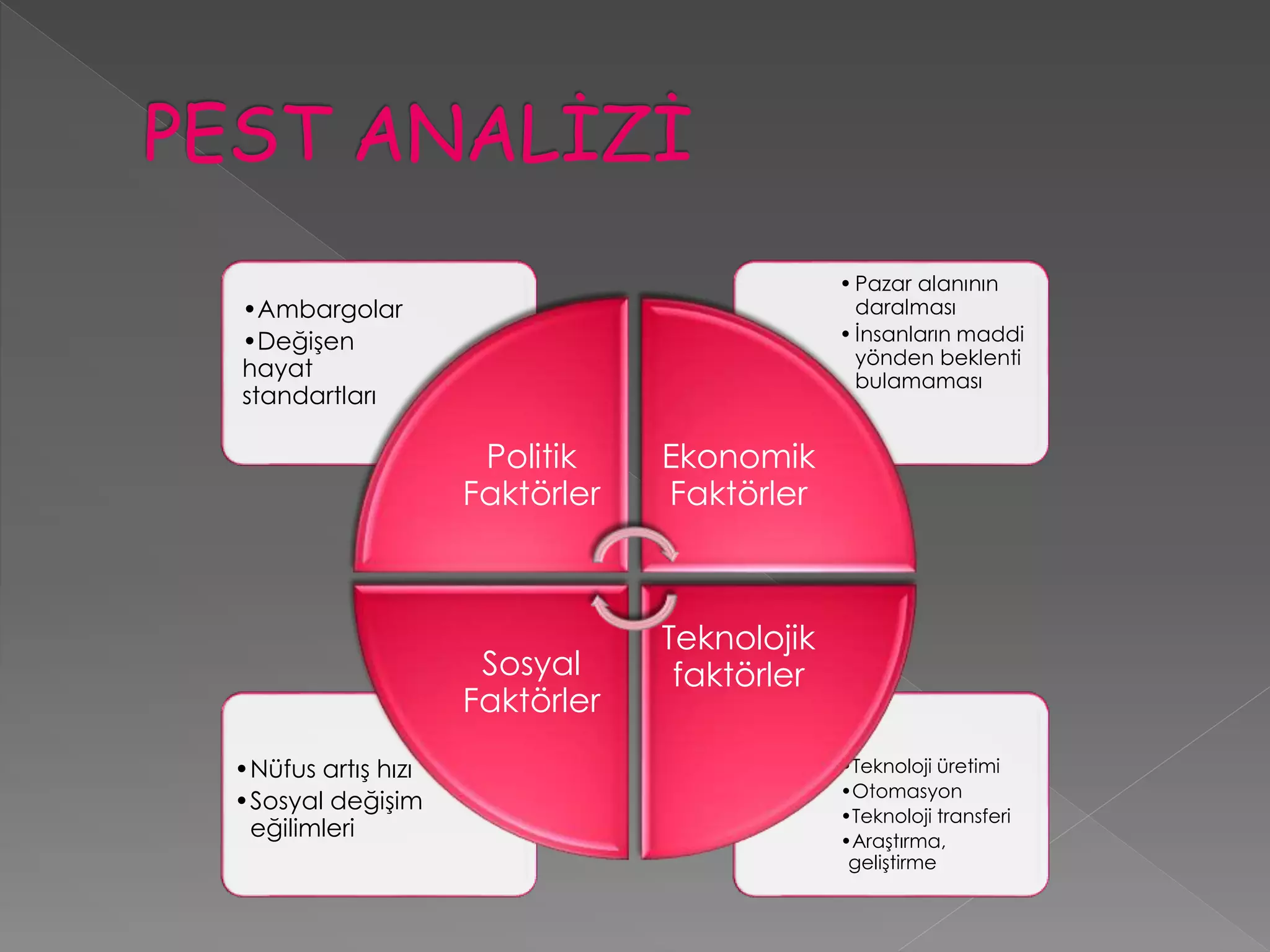 swot&pest | PPT