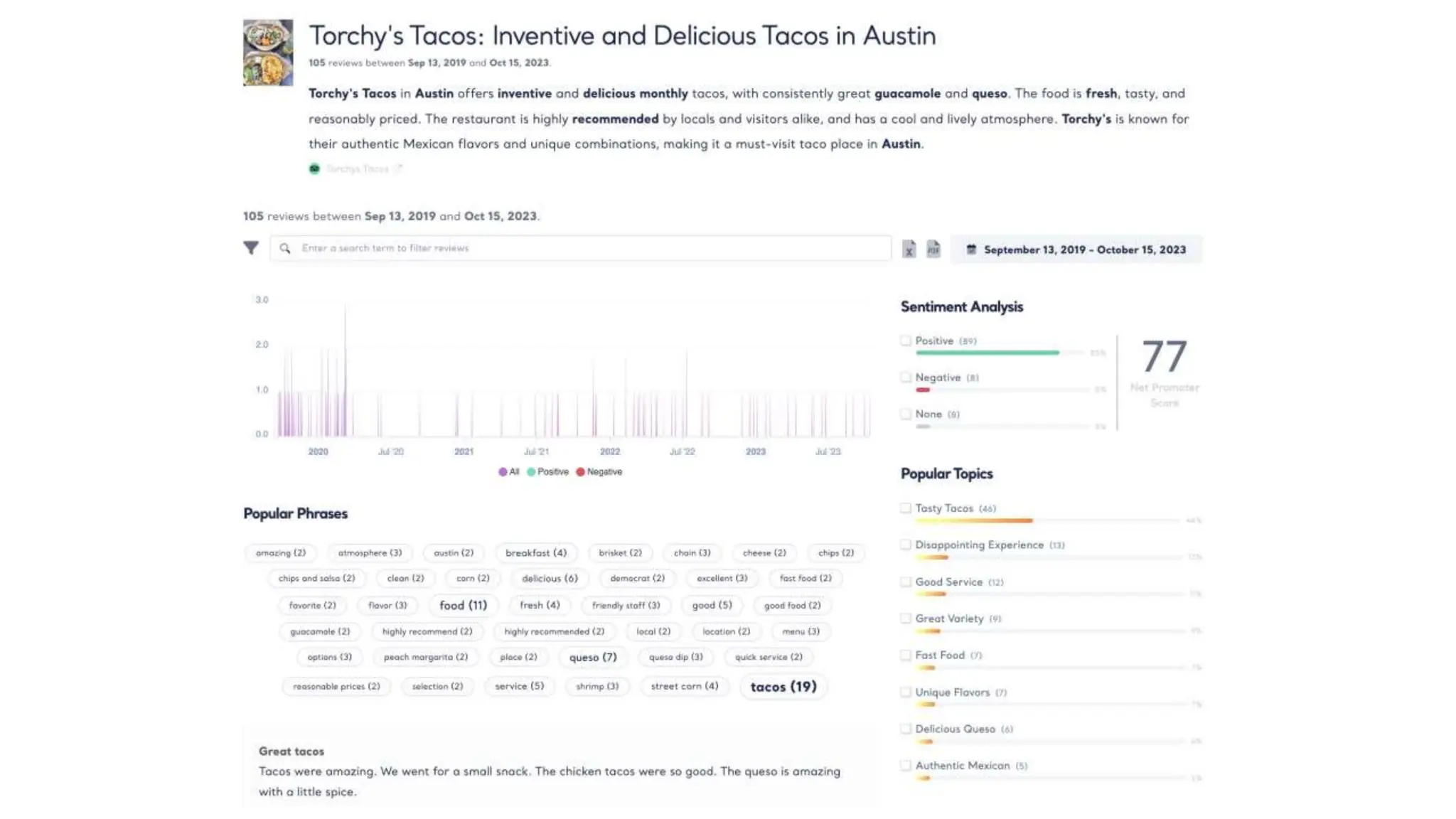 taco_review_analysis.pptx