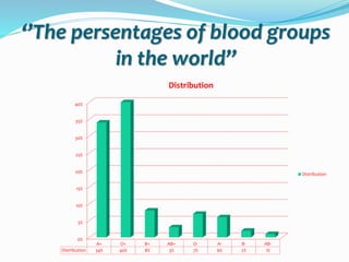 Blood Types and Personality | PPTX | Blood Disorders | Diseases and ...