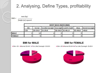 Eti Form CRM | PPTX | Sales | Business