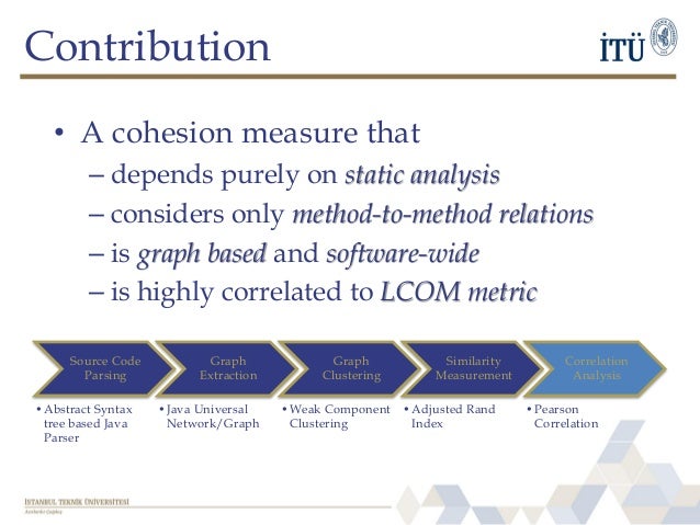 Utilization Of Method Graphs To Measure Cohesion In Object Oriented Software