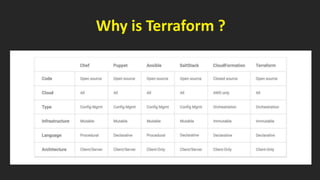 Infrastructure as Code with Terraform on AWS | PPTX