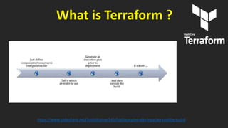 Infrastructure as Code with Terraform on AWS | PPTX