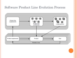 VARIABILITY MANAGEMENT IN SOFTWARE PRODUCT LINES | PDF