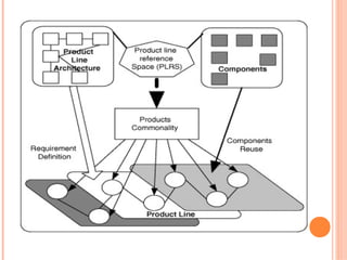 VARIABILITY MANAGEMENT IN SOFTWARE PRODUCT LINES | PDF