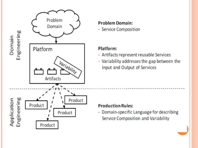 Variability Management In Software Product Lines Pdf Computer Software And Applications
