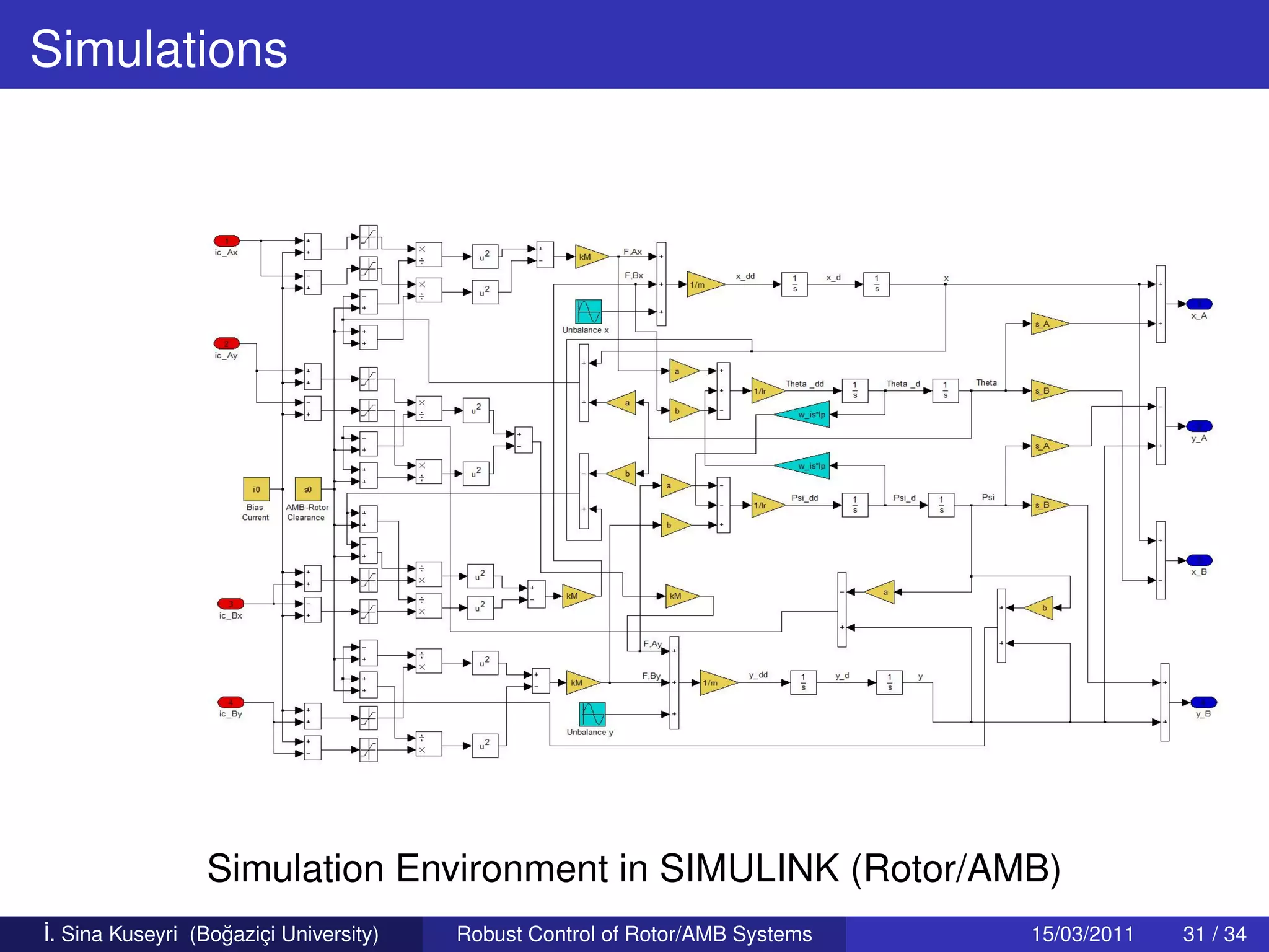 Robust Control of Rotor/AMB Systems | PPT