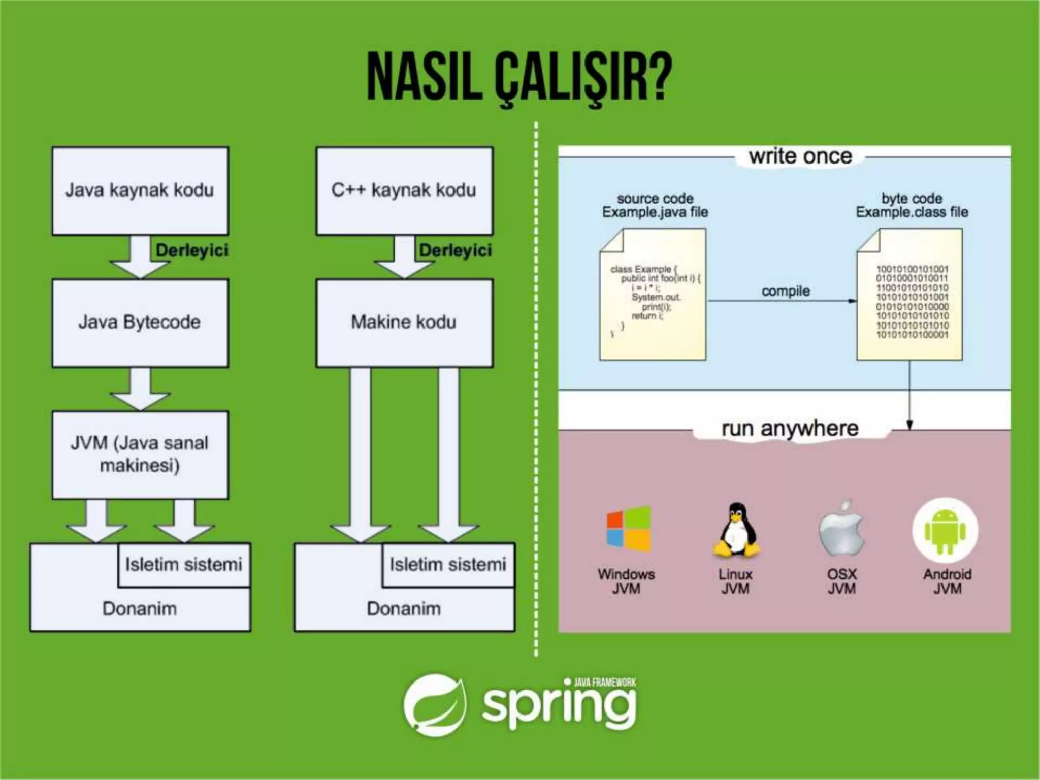 Neden Spring Framework? | PPTX