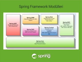 Neden Spring Framework? | PPTX
