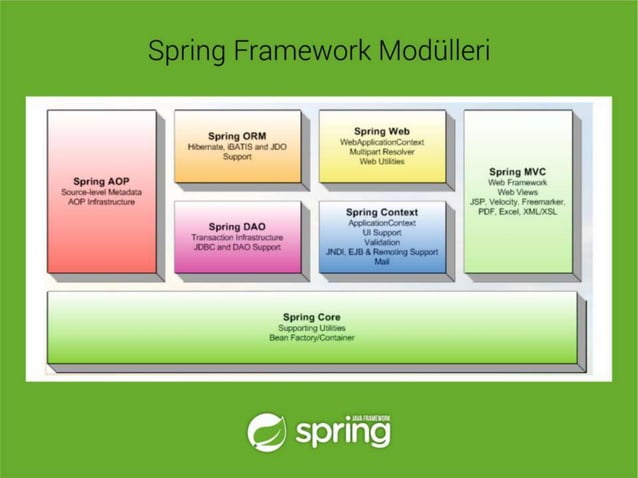 Neden Spring Framework? | PPTX