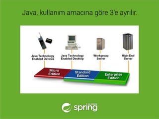 Neden Spring Framework? | PPTX