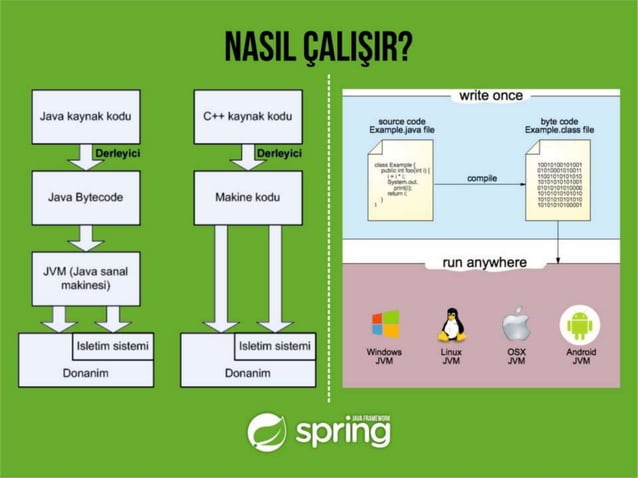 Neden Spring Framework? | PPTX