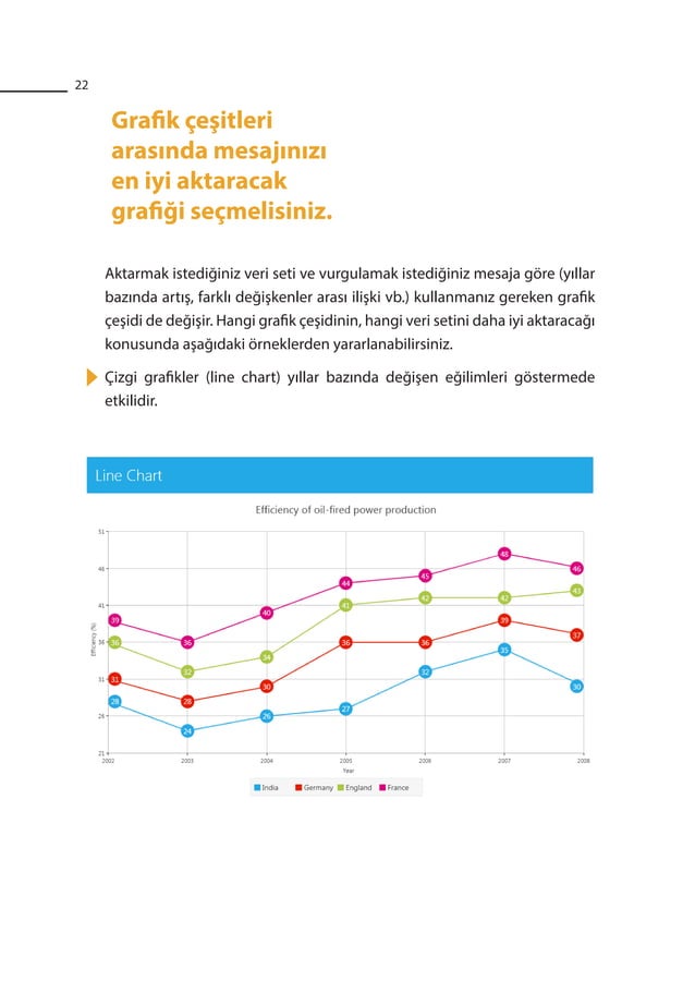 Sunum Örnekleri - Sunum Nasıl Yapılır? | PDF