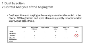 I. Doğu Kılıç - Flash Highlights: Global CTO algorithm – PART I ...