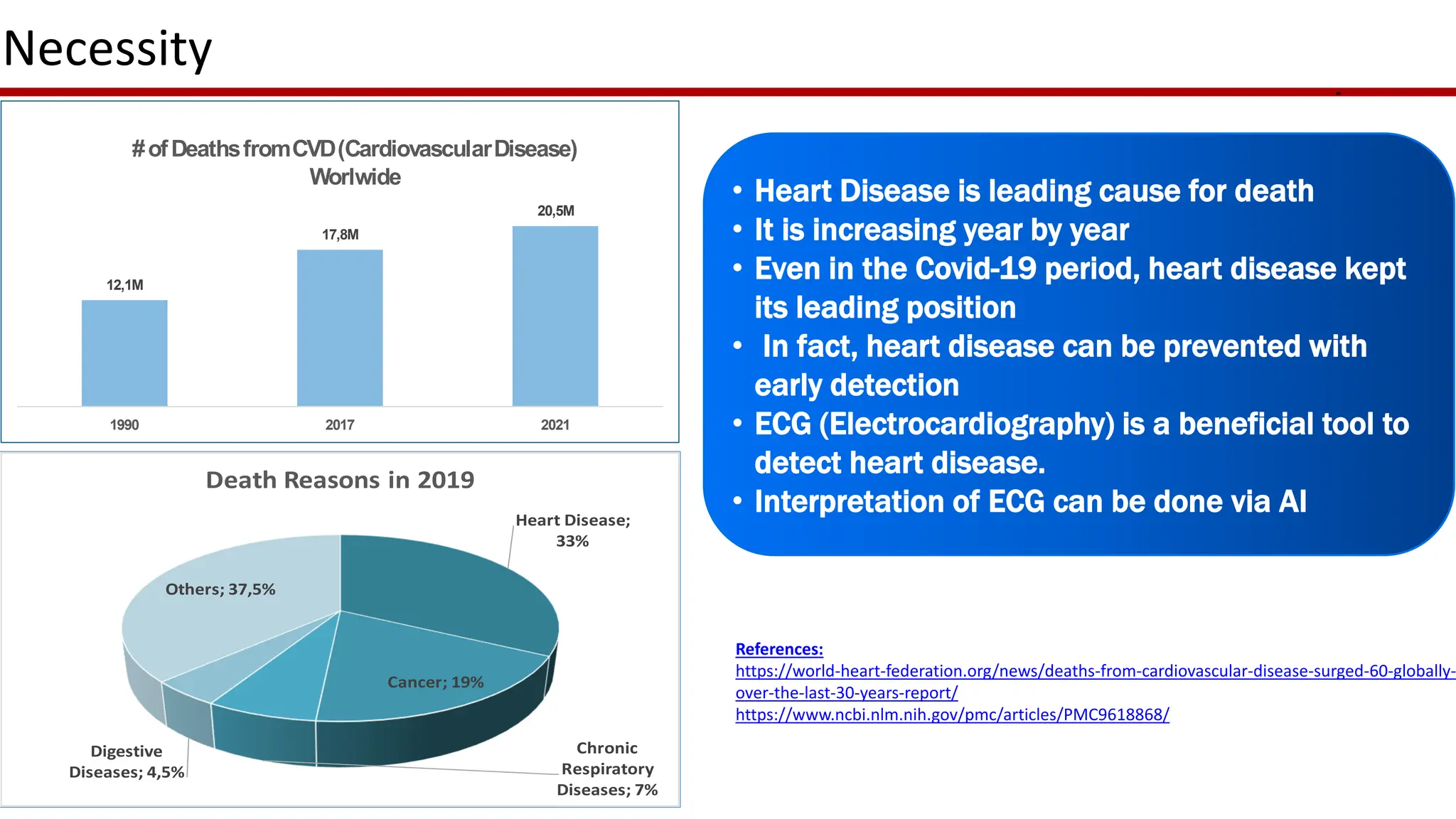 Interpretation of electrocardiography (ECG) by using polynomial function simulation | PPT