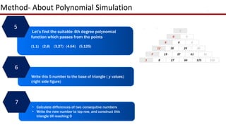 Interpretation of electrocardiography (ECG) by using polynomial function simulation | PPT