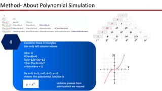 Interpretation of electrocardiography (ECG) by using polynomial function simulation | PPT