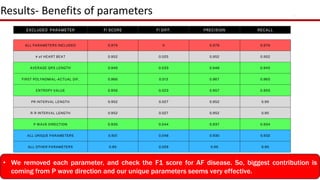 Interpretation of electrocardiography (ECG) by using polynomial ...