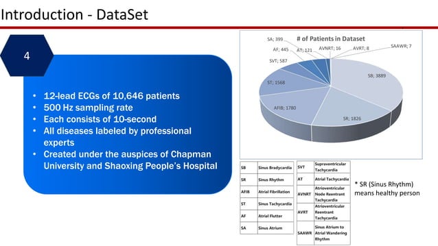 Interpretation of electrocardiography (ECG) by using polynomial function simulation | PPT