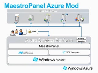 MaestroPanel Azure Mod | PPT