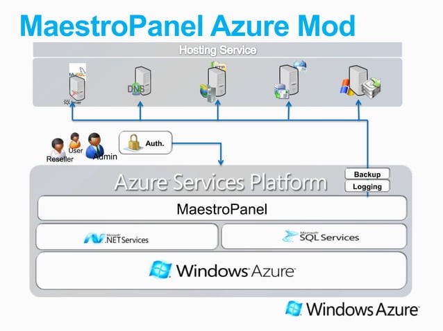 MaestroPanel Azure Mod | PPT