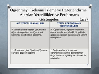 öğretmen yeterlikleri | PPTX
