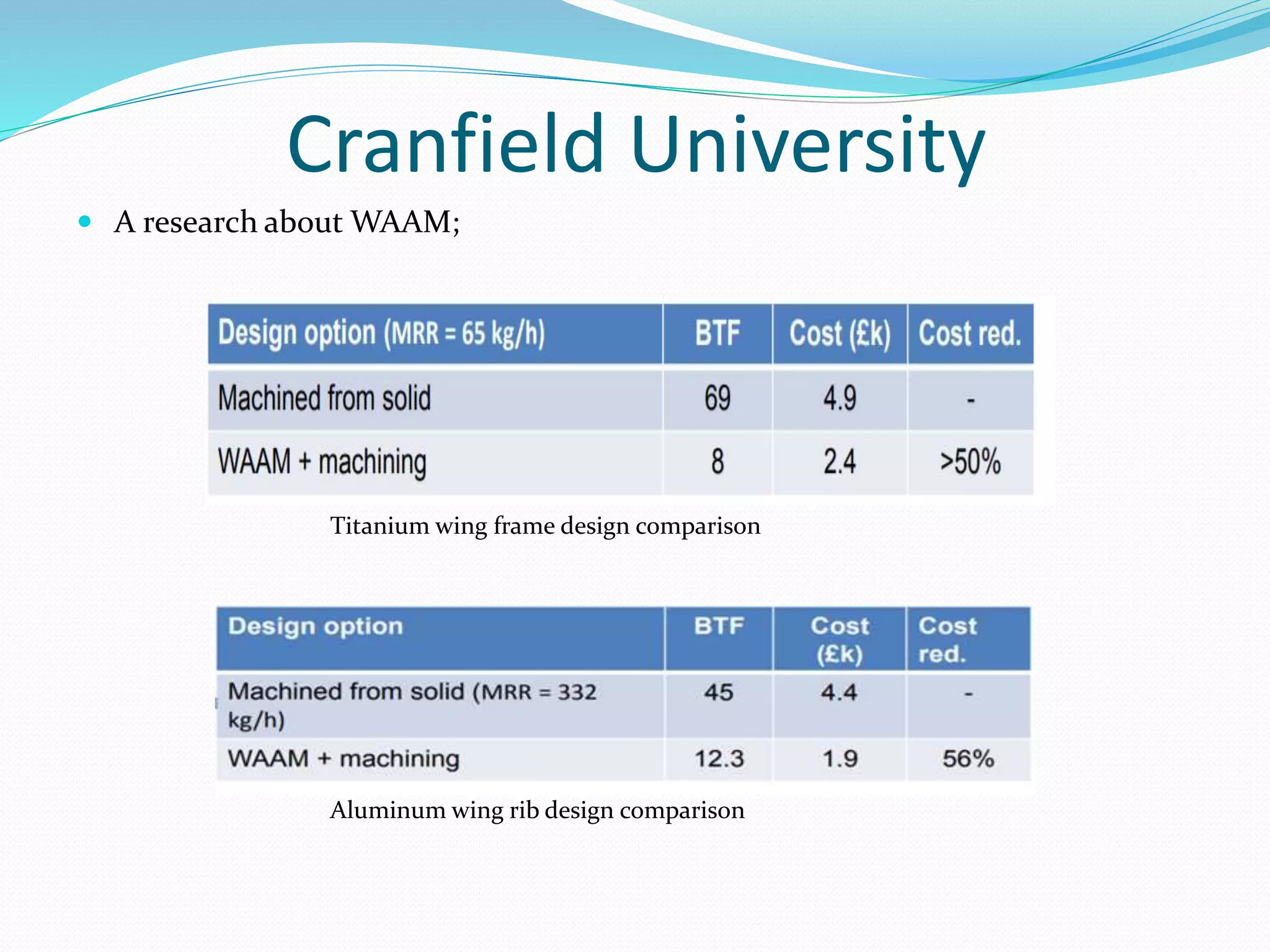 Wire Arc Additive Manufacturing Pptx