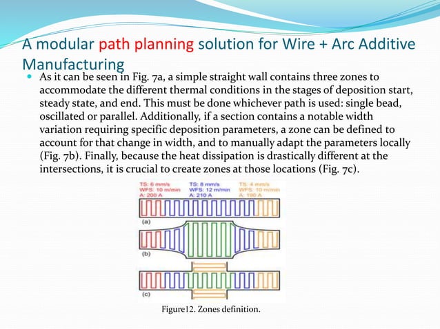 Wire Arc Additive Manufacturing | PPTX