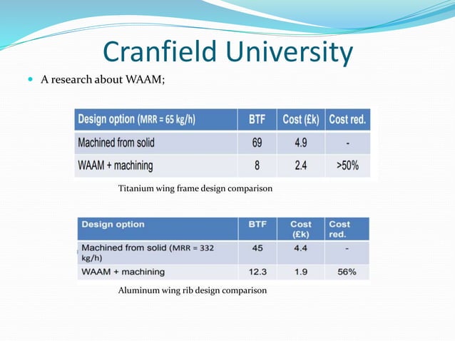 Wire Arc Additive Manufacturing | PPTX
