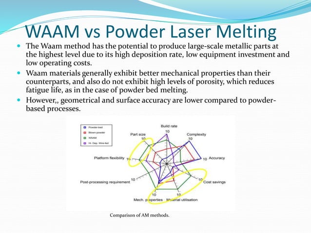 Wire Arc Additive Manufacturing | PPTX