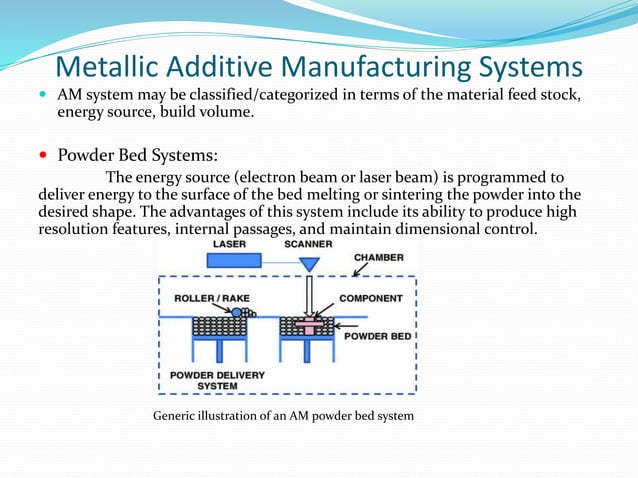 Wire Arc Additive Manufacturing Pptx