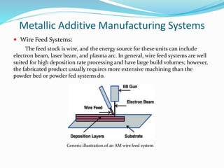 Wire Arc Additive Manufacturing | PPTX