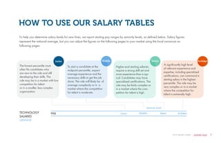 Sunvery Salary Guide 2019 | PPT