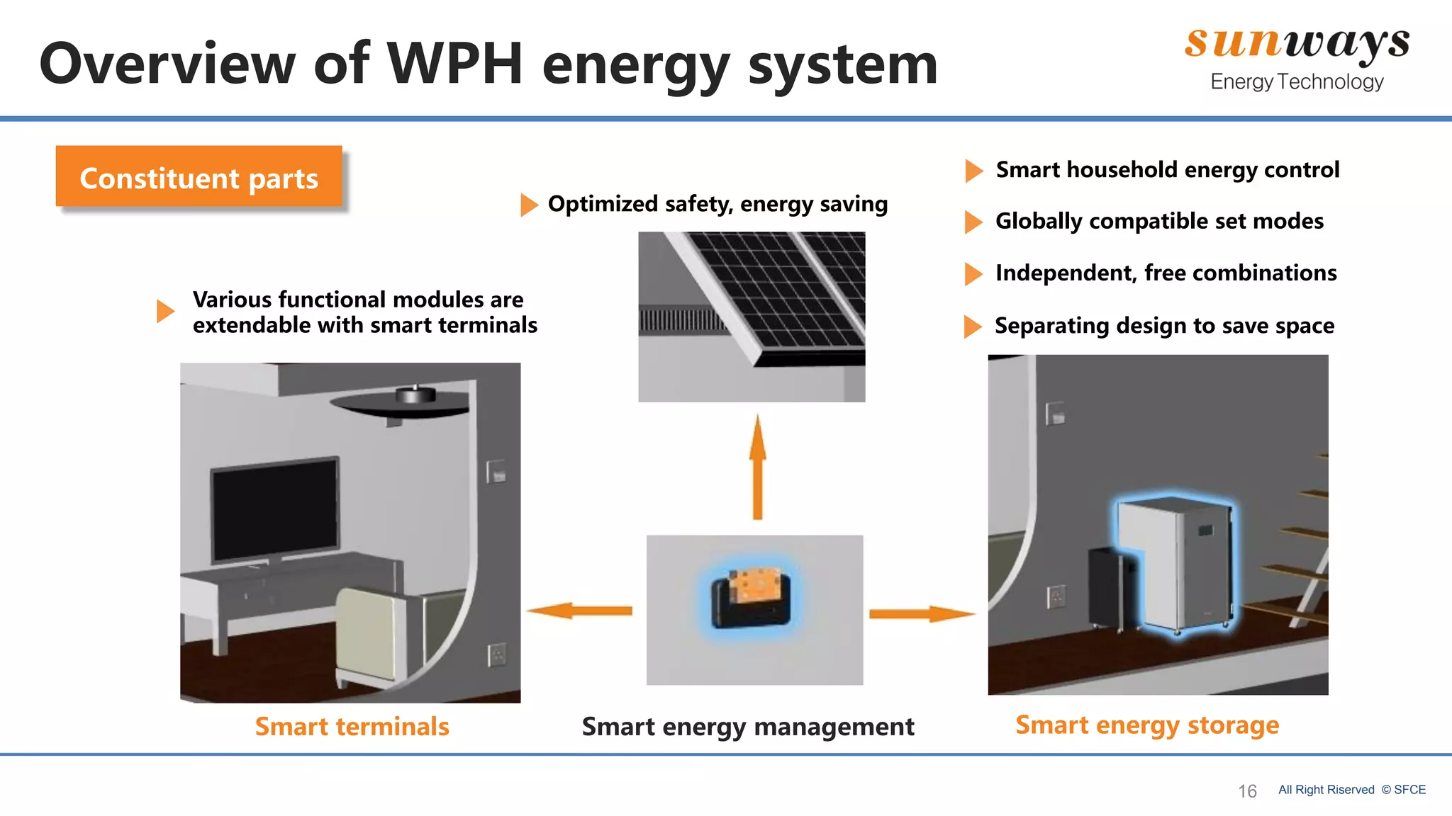 Sunways solar system | PDF